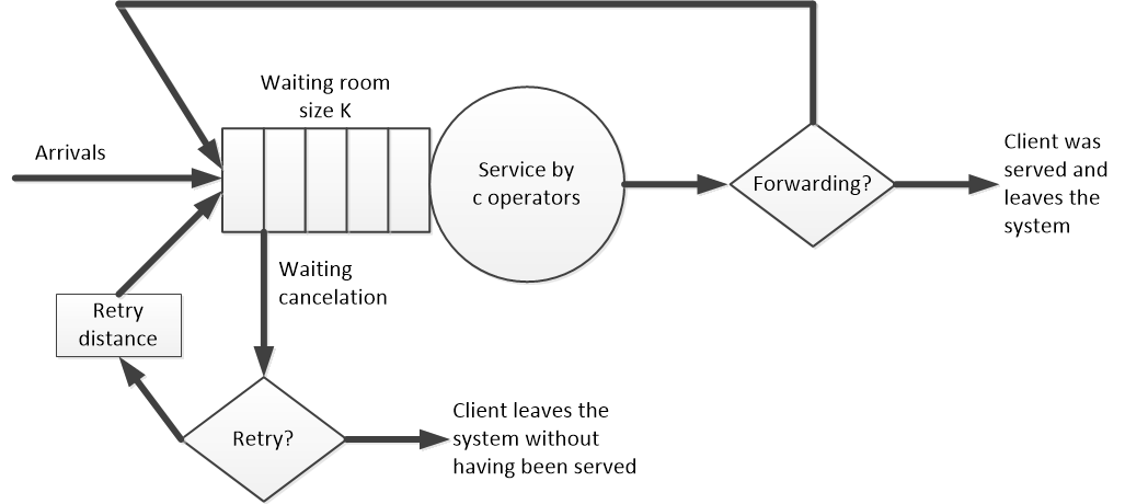 Warteschlangenrechner